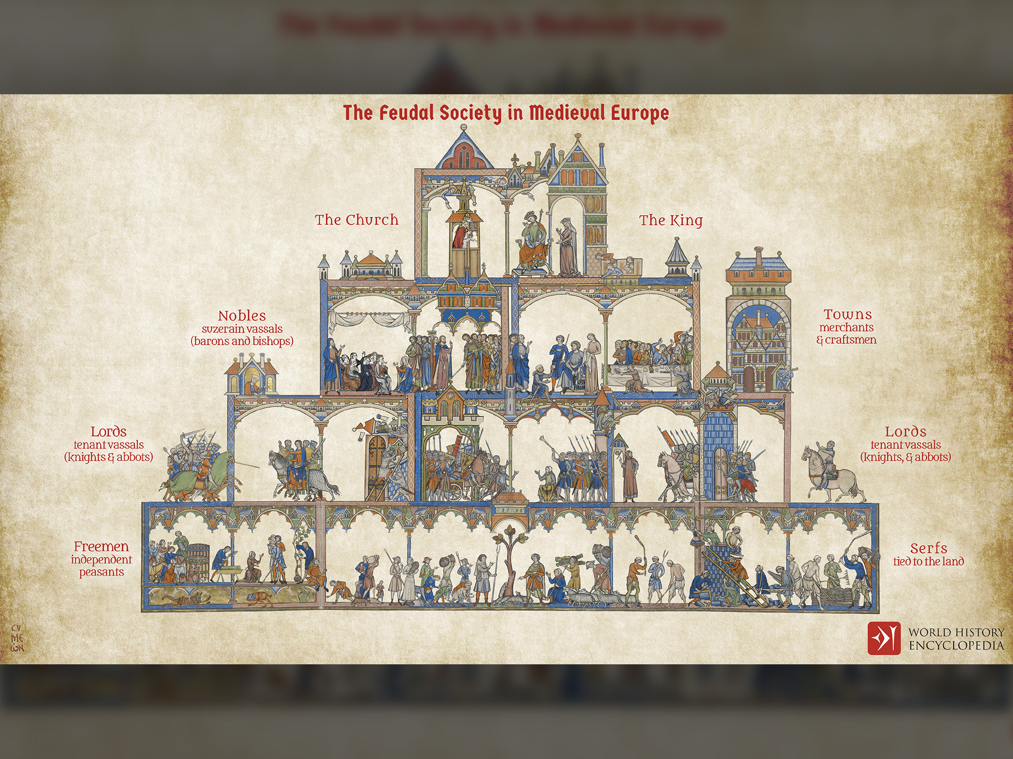 The Feudal Society in Medieval Europe