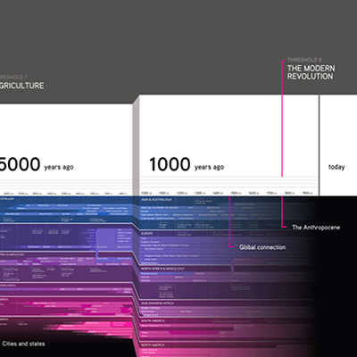 Big History Project – Free, Online Social Studies Curriculum