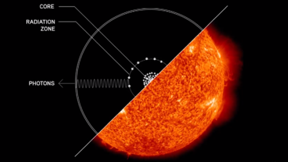 How Were Stars Formed?