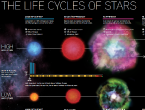 Life Cycles of the Stars