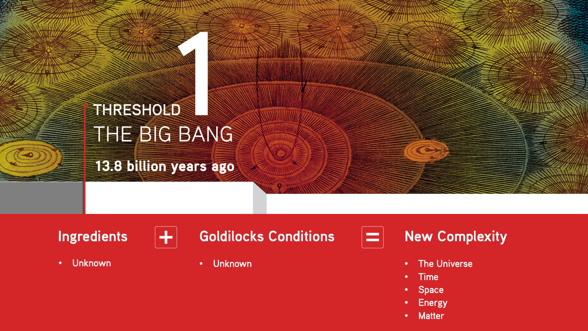 Video: Big History Threshold 1—When Was the Big Bang?