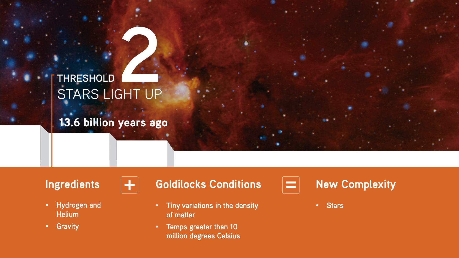 Threshold 2: Stars Light Up