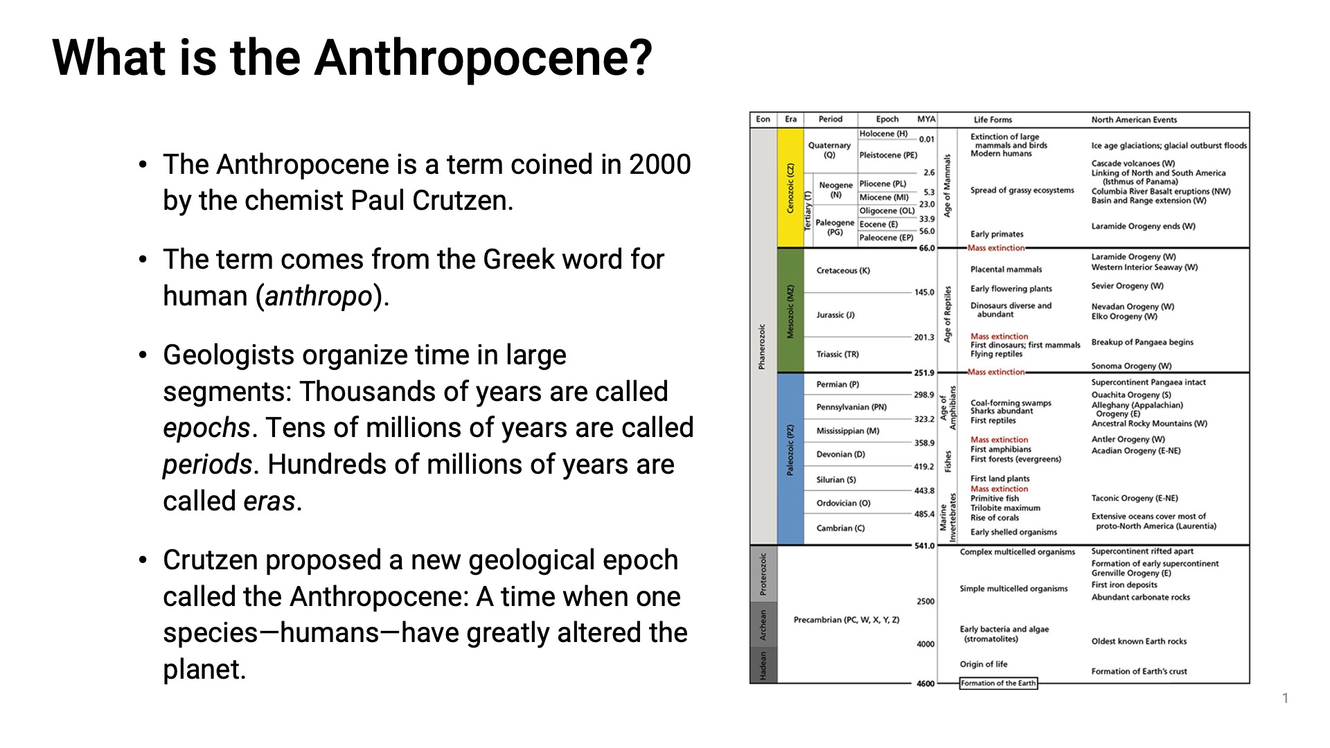 The Anthropocene Explained