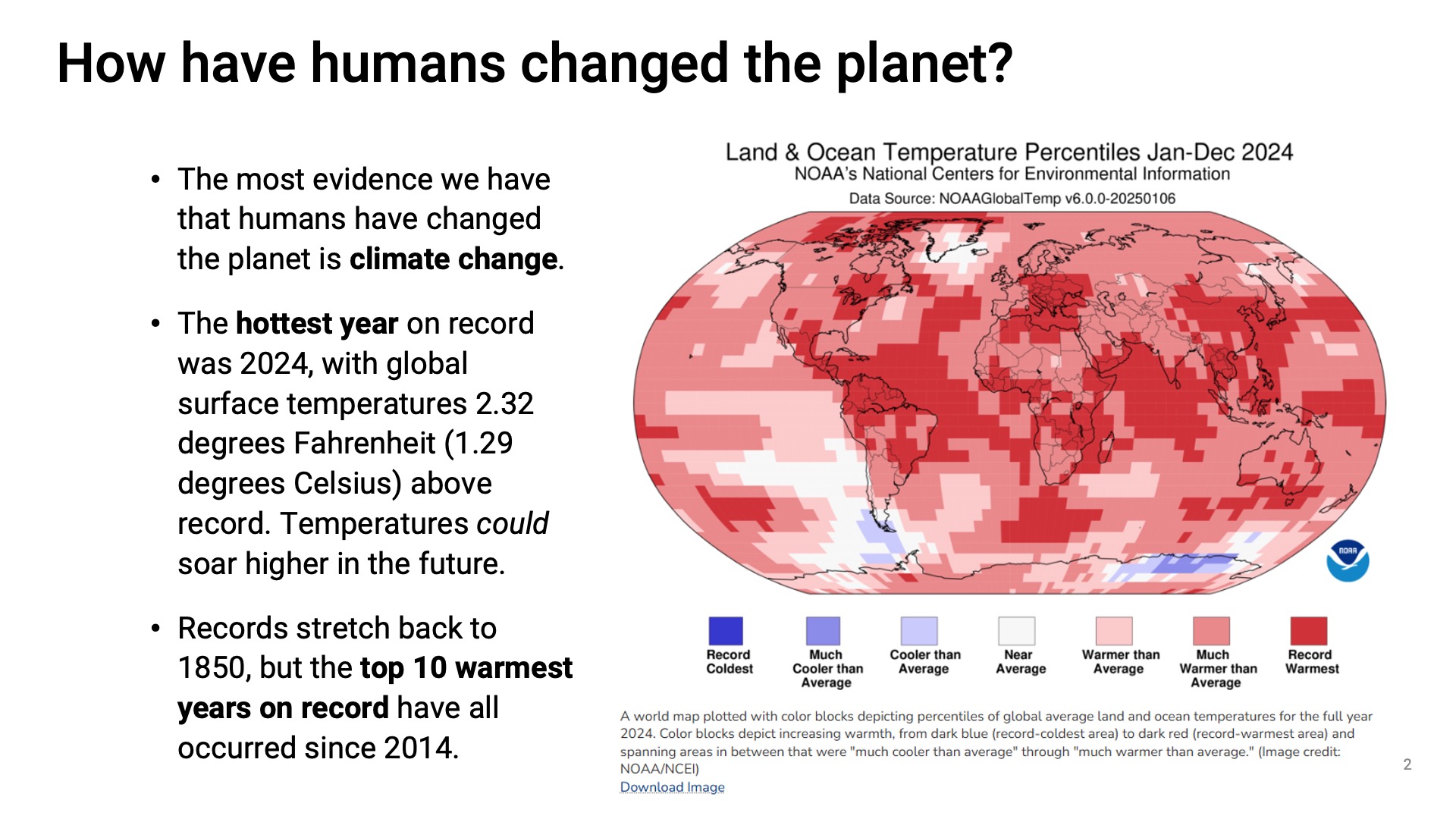 The Anthropocene Explained