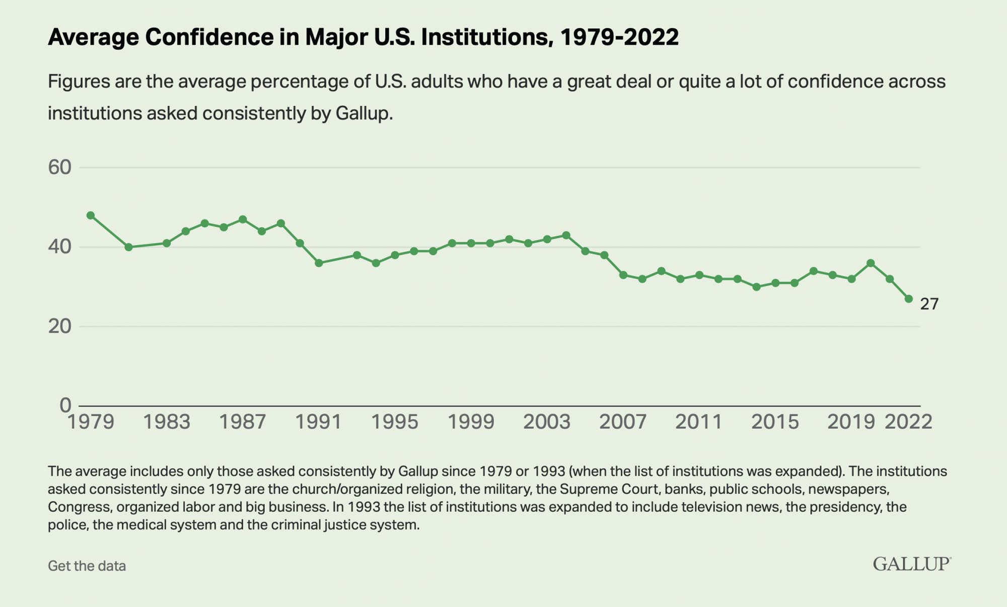 Understanding Climate Change Disagreement