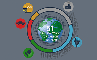 Infographic: Explaining Our Online Climate Change Course