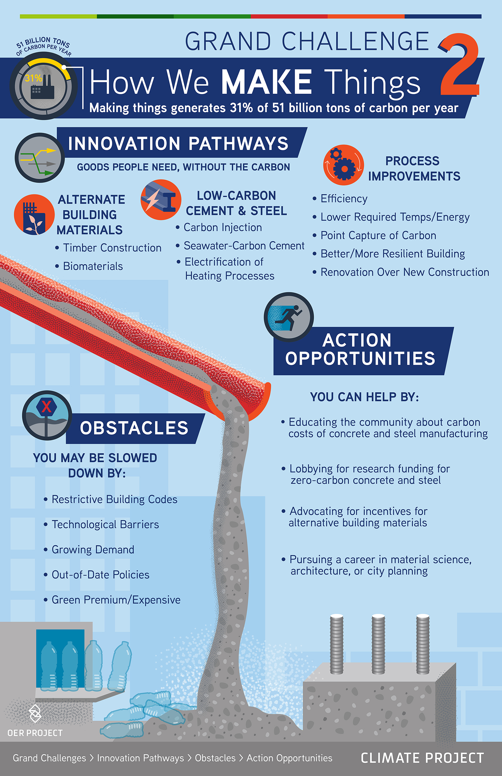 Infographic: Solutions for clean building and manufacturing