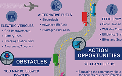 Infographic: How to Reduce Transportation's Carbon Footprint