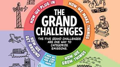 The Grand Challenges