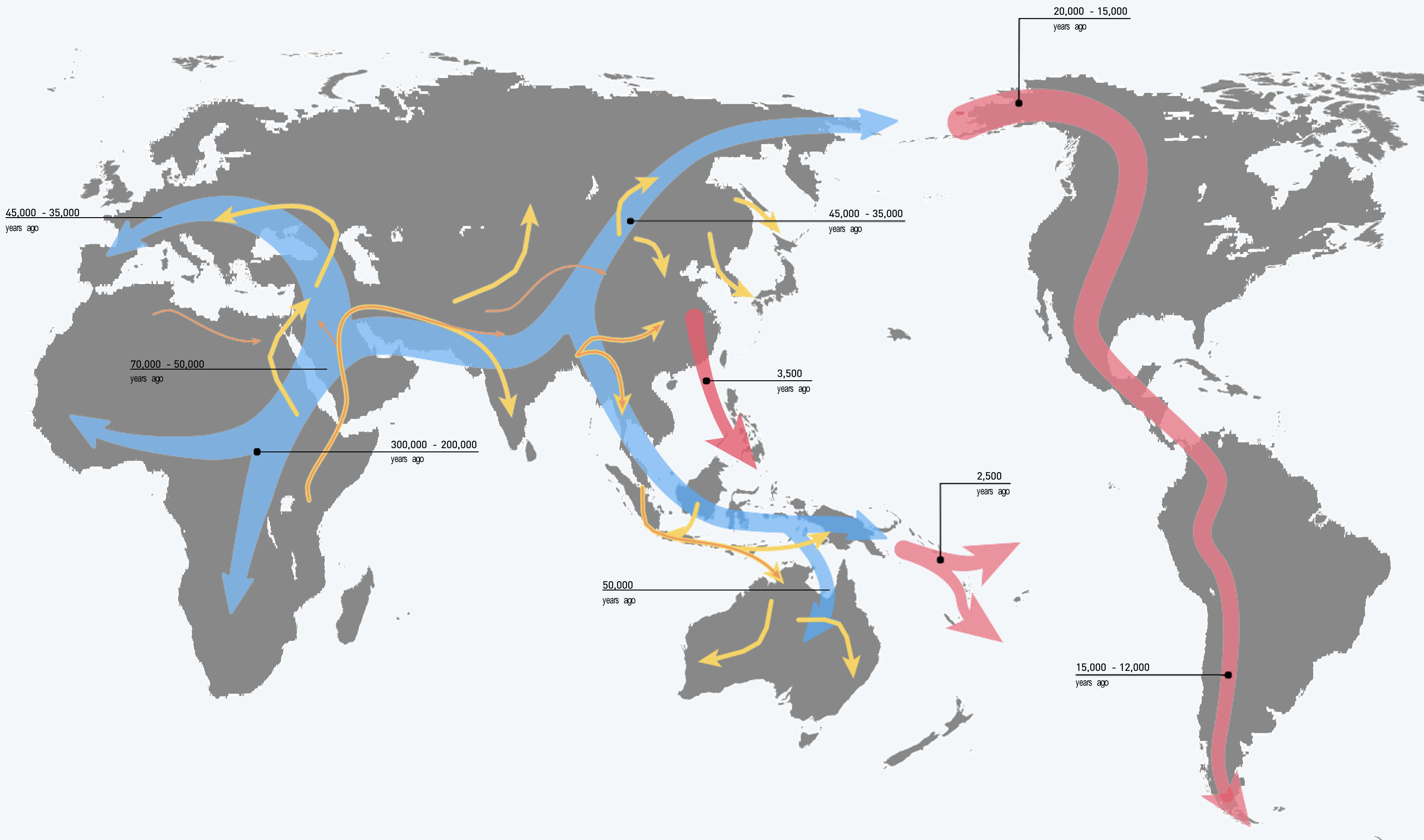 Human Communities Populate the Earth