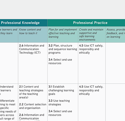 AU Professional Standards for Teachers (APST) Alignment