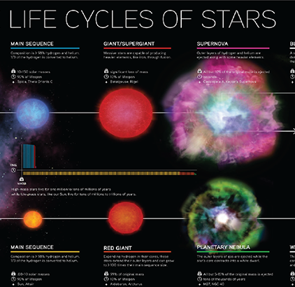 OER Infographics Guide