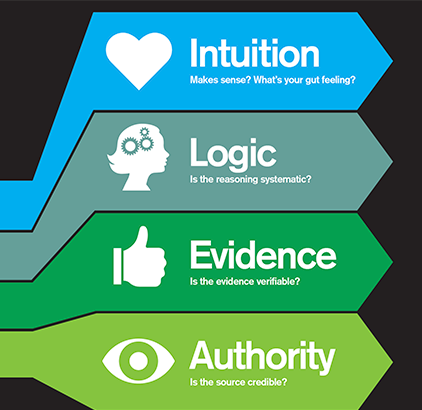 WHP Claim Testing Posters