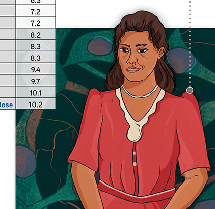 An Index of Big History Project's Graphic Biography Series