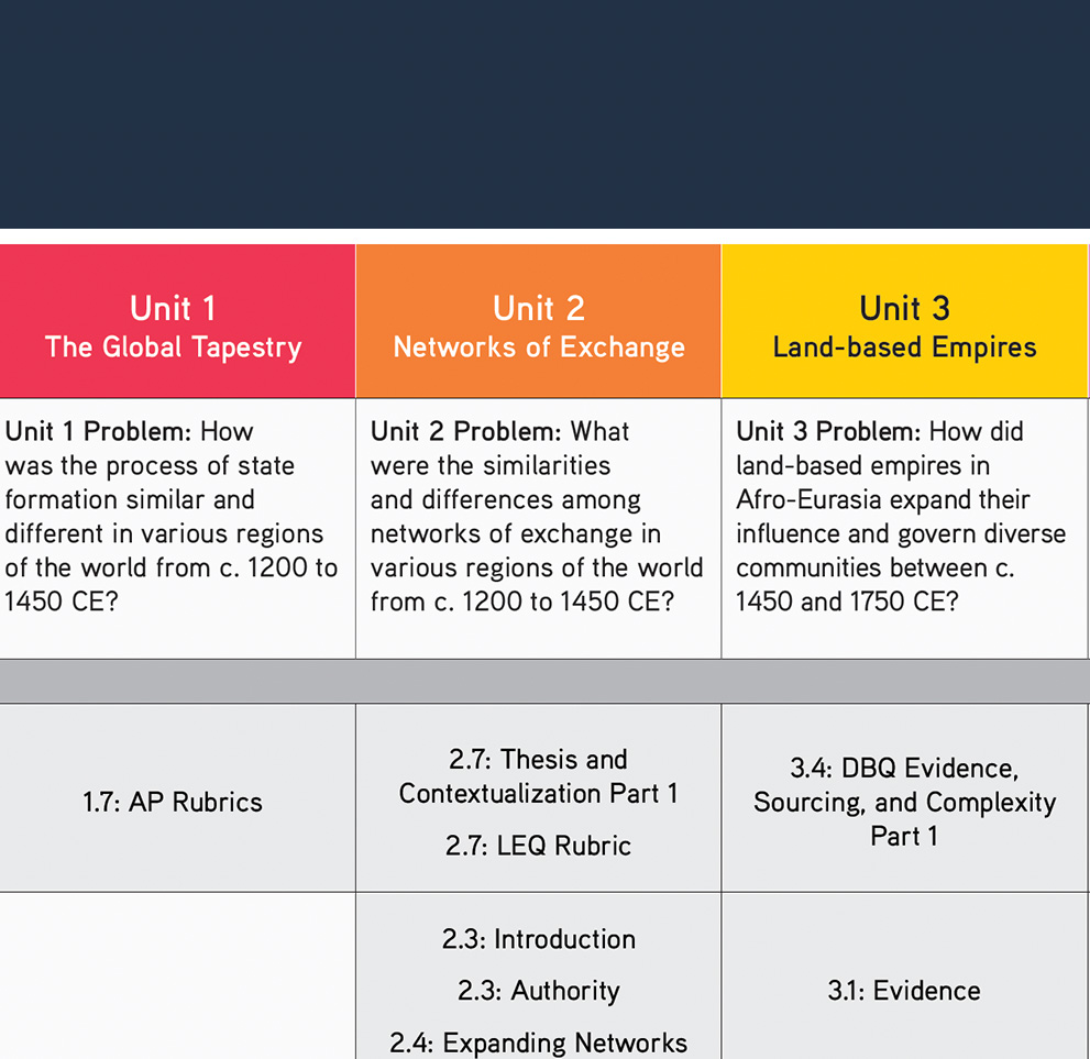 World History AP Practice Progressions Placement