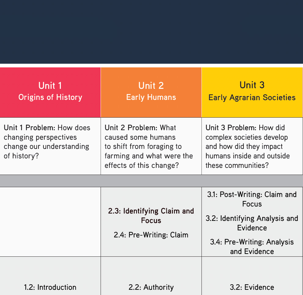 World History: Origins Practice Progression Placement